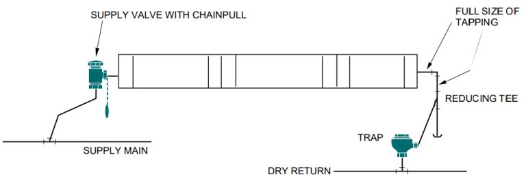 Typical Piping For Steam Heating