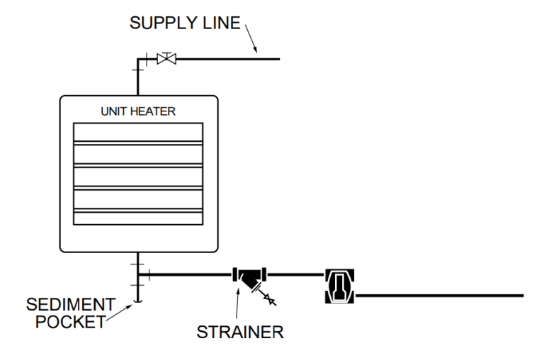 Typical Piping For Steam Heating