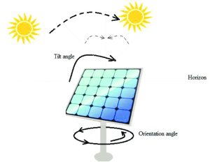 Solar Angles - Solar - HVAC/R & Solar
