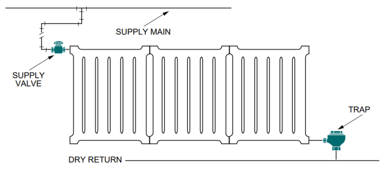 Typical Piping For Steam Heating