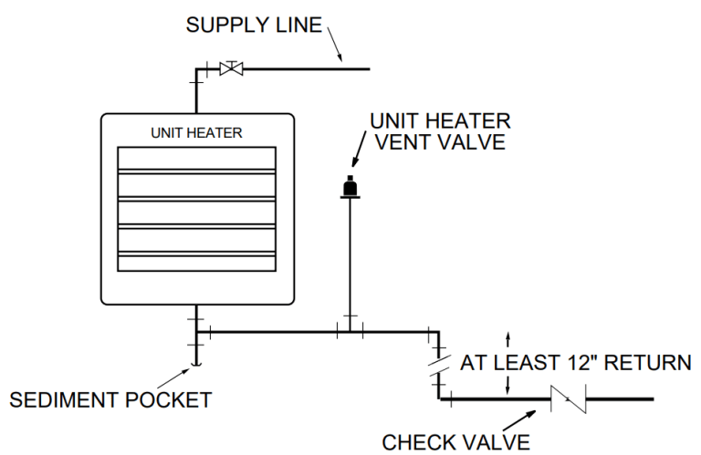 Typical Piping For Steam Heating