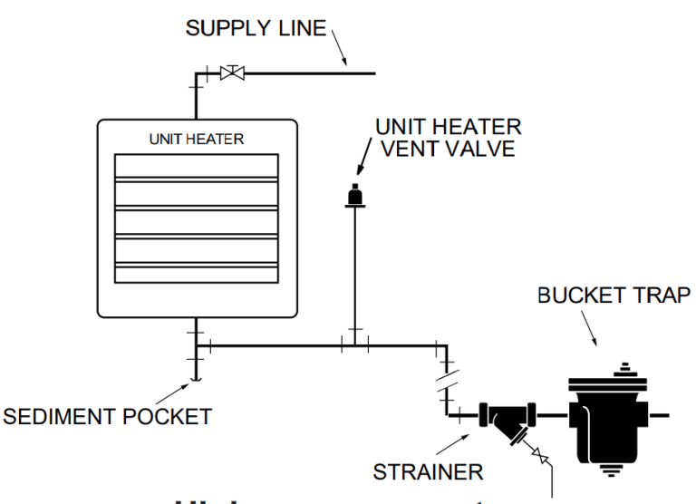 Typical Piping For Steam Heating