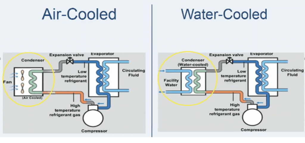 Optimizing HVAC Systems for Data Centers: Key Considerations - HVAC-R & Solar Engineering Resource