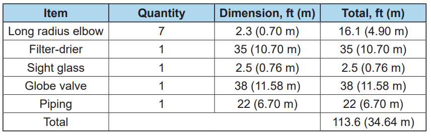 Refrigerant Piping – part2 - HVAC-R & Solar Engineering Resource