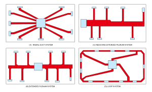 Best Practices in HVAC Design - HVAC - HVAC/R & Solar