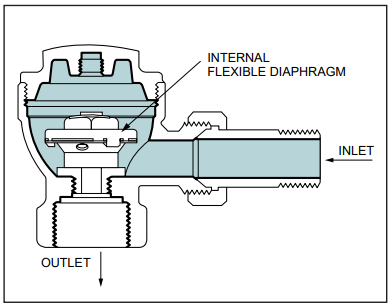 Steam Trap Explained Totally