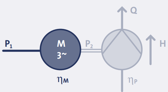 Pump Construction (Part1) - HVAC-R & Solar Engineering Resource