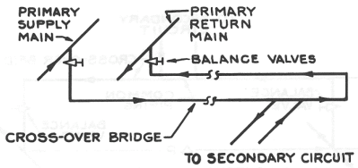 Primary Secondary Pumping - HVAC-R & Solar Engineering Resource