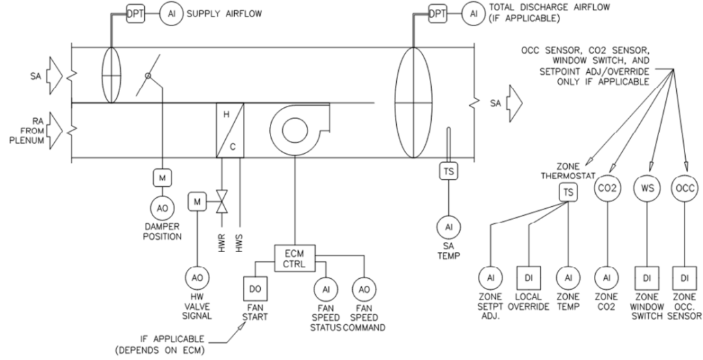 HVAC Control Diagrams - HVAC-R & Solar Engineering Resource
