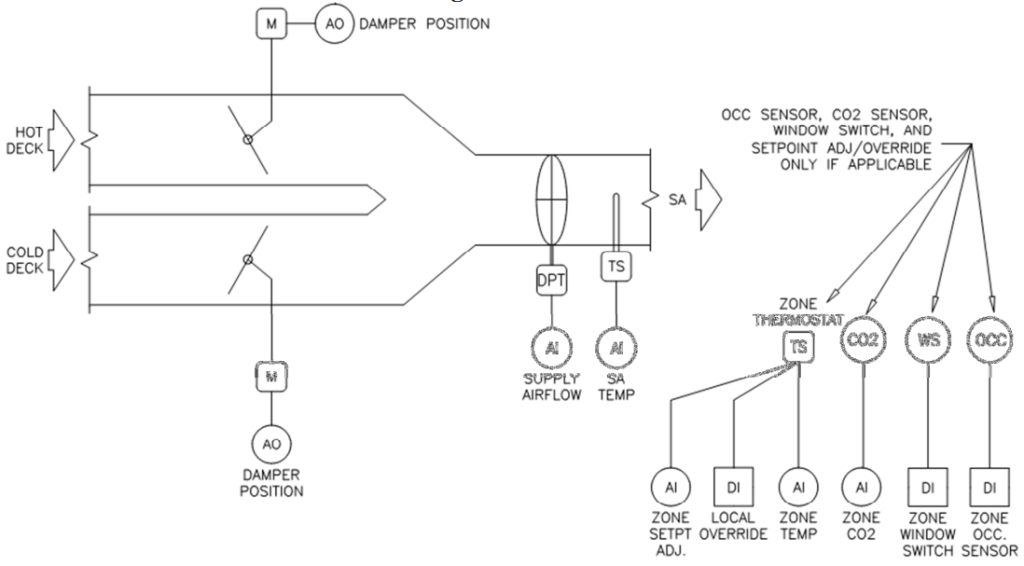 HVAC Control Diagrams - HVAC-R & Solar Engineering Resource