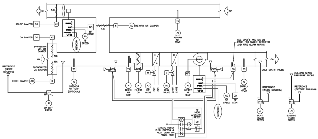 HVAC Control Diagrams - HVAC-R & Solar Engineering Resource