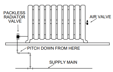 Typical Piping For Steam Heating