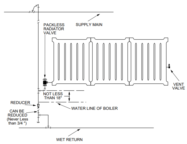 Typical Piping For Steam Heating