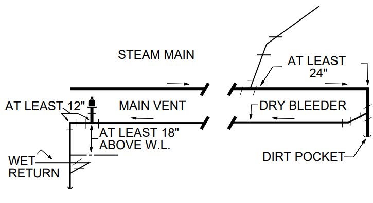 Typical Piping For Steam Heating
