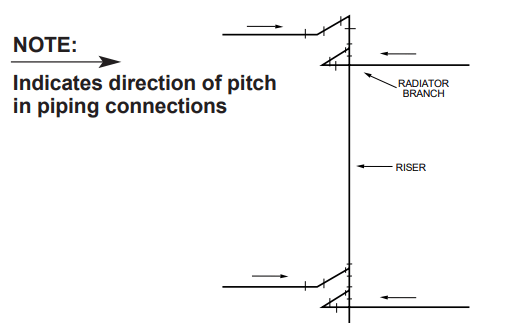 Typical Piping For Steam Heating