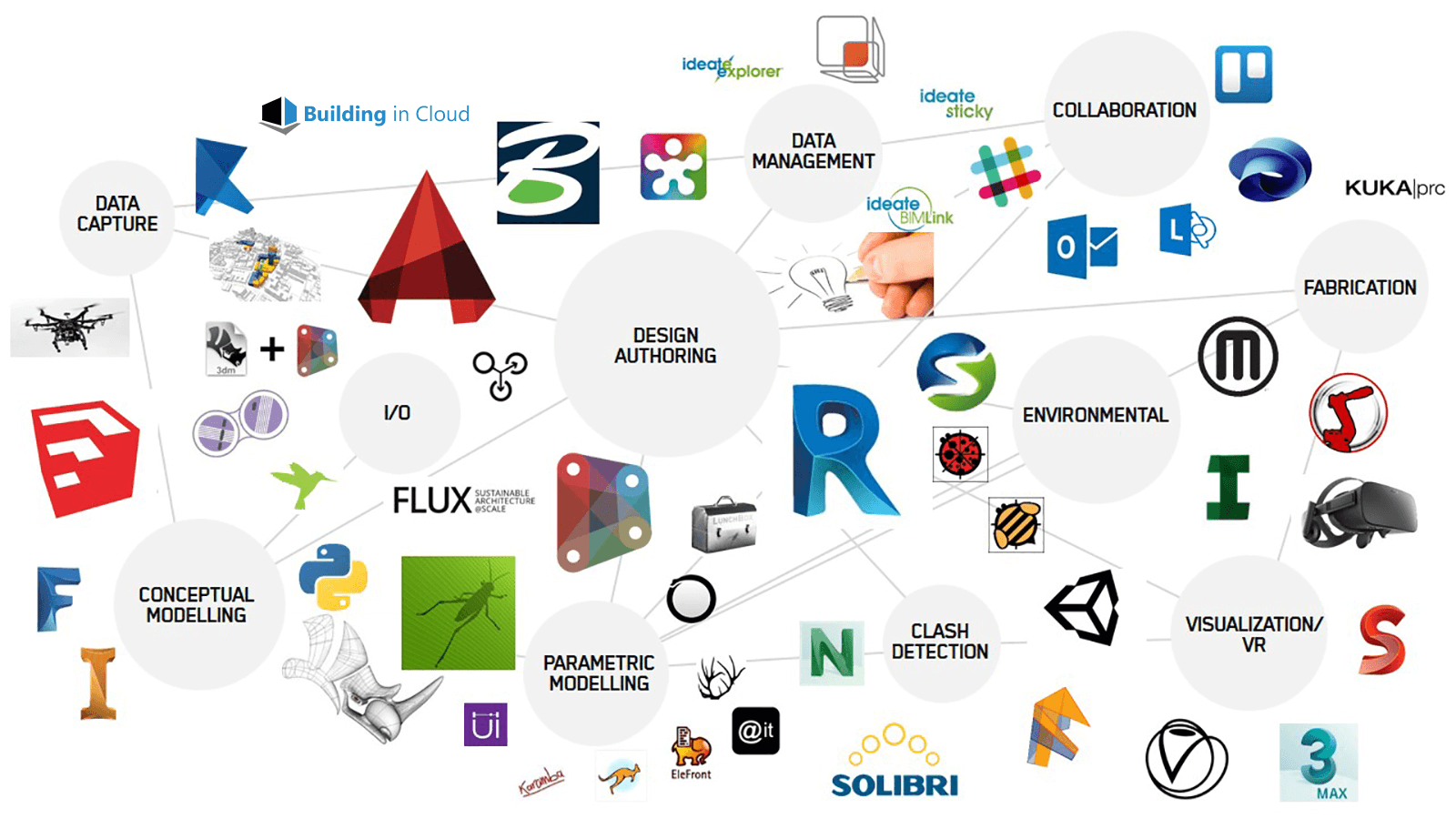 BIM Software Solutions for Modern HVAC Applications - Digital Tools ...