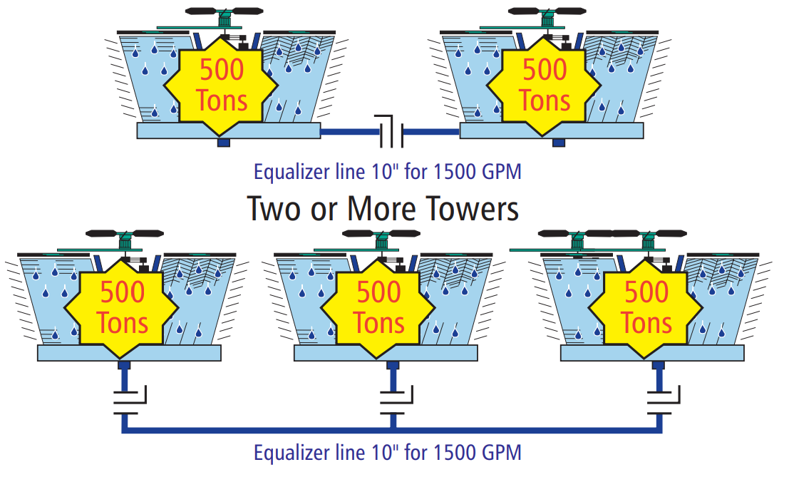 Cooling Tower Equalization: Engineering Fundamentals and Best Practices ...